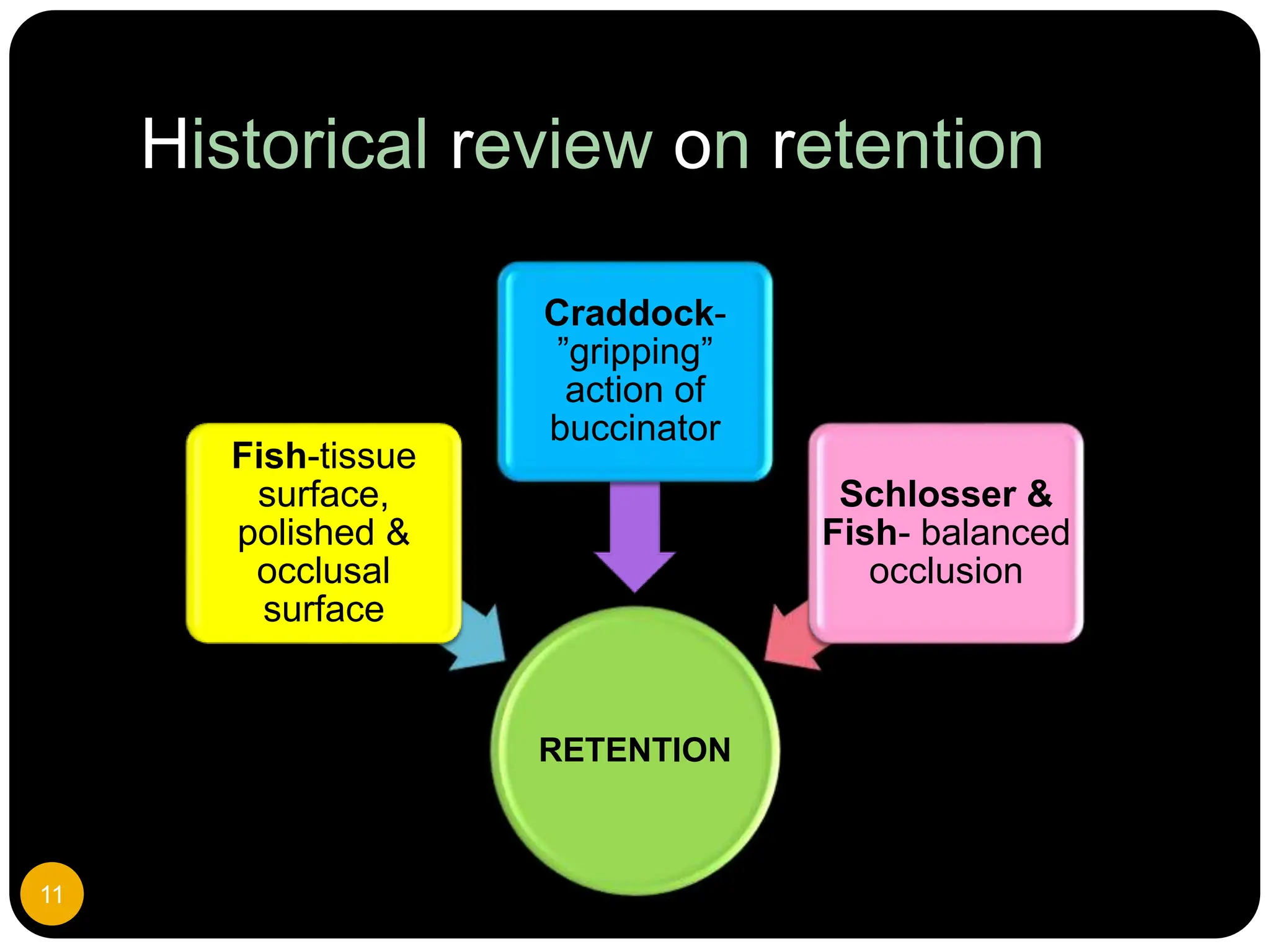 6.Retention, stability and support in complete denture.pptx
