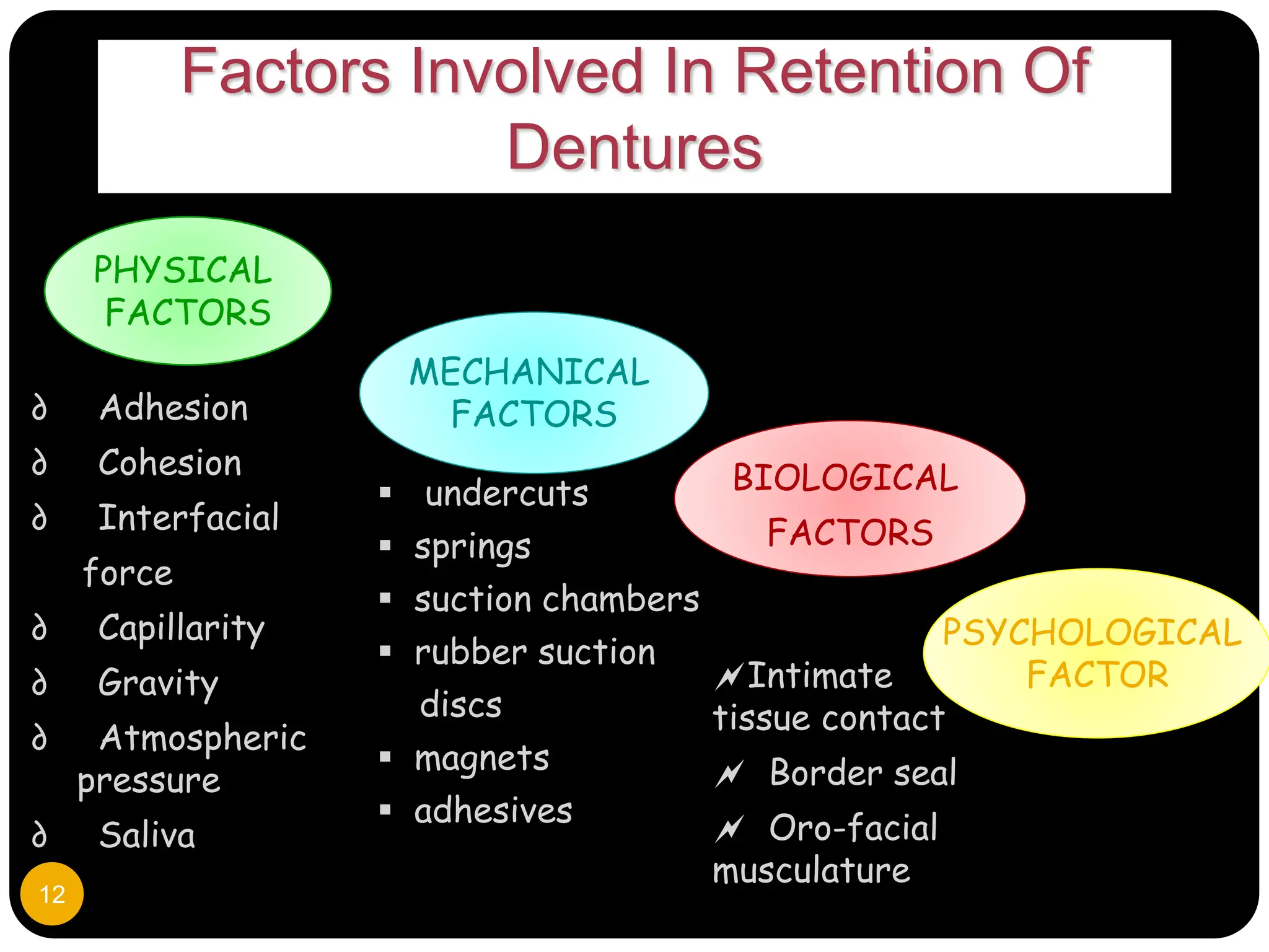 6.Retention, stability and support in complete denture.pptx