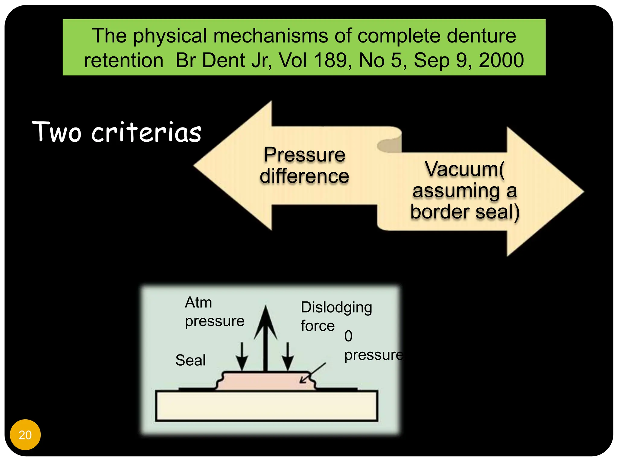 6.Retention, stability and support in complete denture.pptx