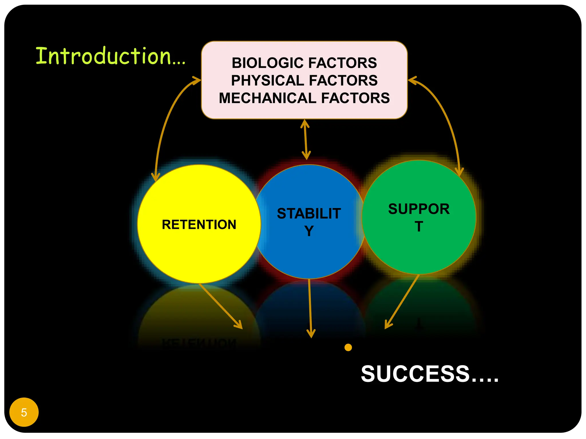6.Retention, stability and support in complete denture.pptx