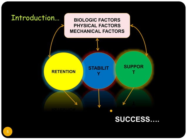 6.Retention, stability and support in complete denture.pptx | Oral care ...
