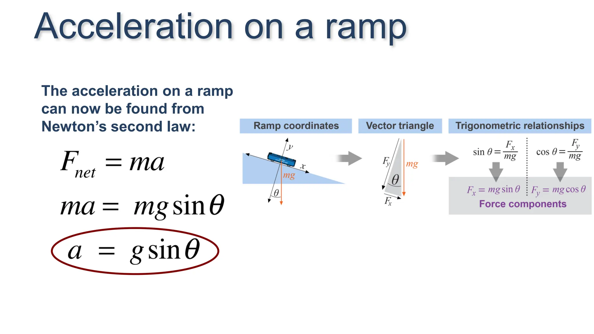 6.3_AccelerationInclinedPlanes.pdf.com.ph