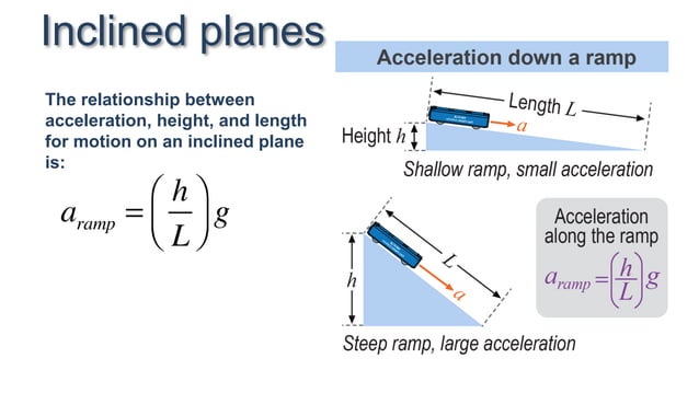 6.3_AccelerationInclinedPlanes.pdf.com.ph
