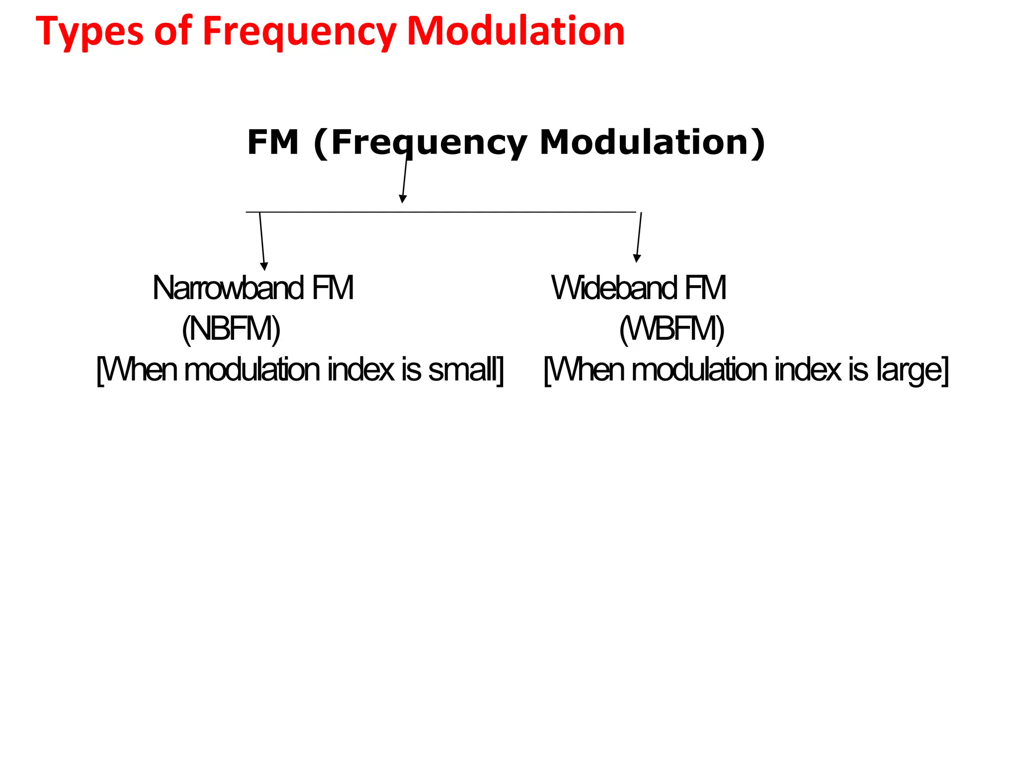 Frequency modulation and demodulation along with types | PPTX
