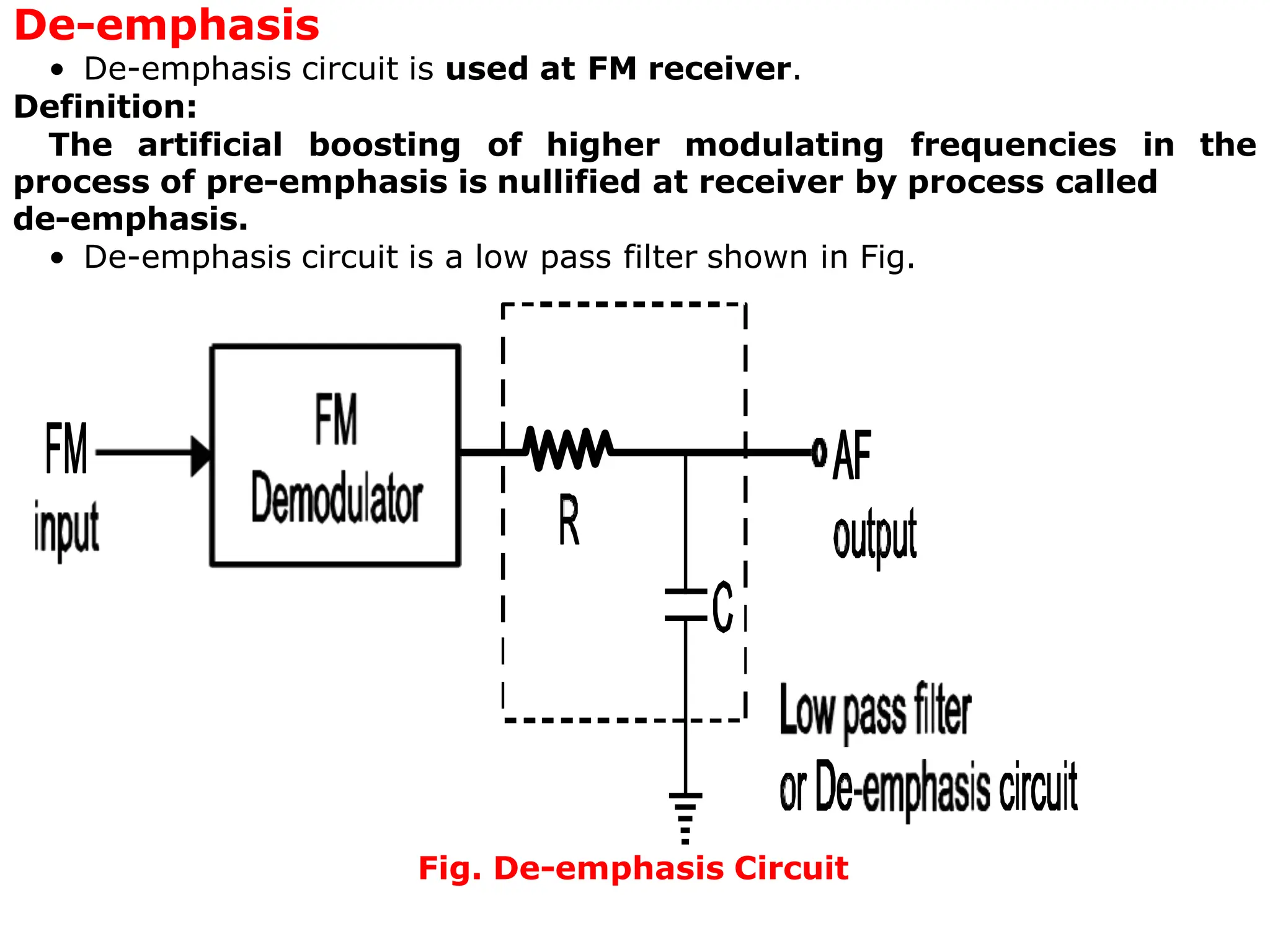 Frequency Modulation And Demodulation Along With Types Pptx