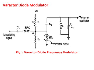 Frequency modulation and demodulation along with types | PPTX