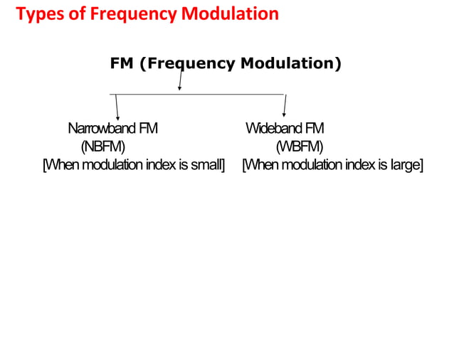 Frequency Modulation And Demodulation Along With Types Pptx