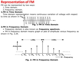 Frequency modulation and demodulation along with types | PPTX