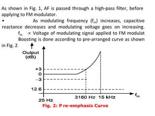 Frequency modulation and demodulation along with types | PPTX