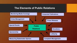 Public Relations as Strategic Communication | PPT