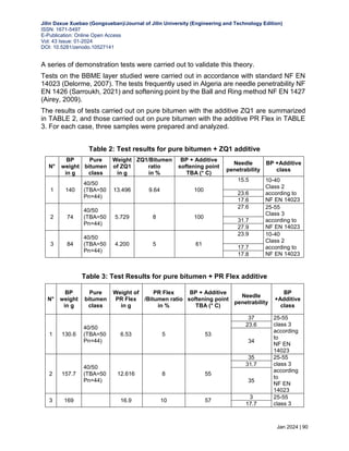 INFLUENCE OF ADDITIVES ON THE MECHANICAL PROPERTIES OF HIGH-MODULUS ...