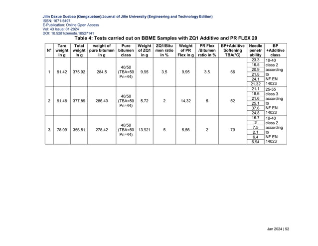 INFLUENCE OF ADDITIVES ON THE MECHANICAL PROPERTIES OF HIGH-MODULUS ...