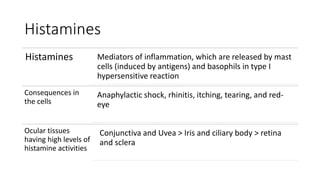 Ocular Antihistamines and Anti-allergics | PPTX