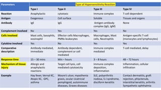 Ocular Antihistamines and Anti-allergics | PPTX