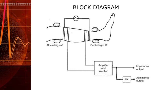 Impedance plethysmography Technique.pptx