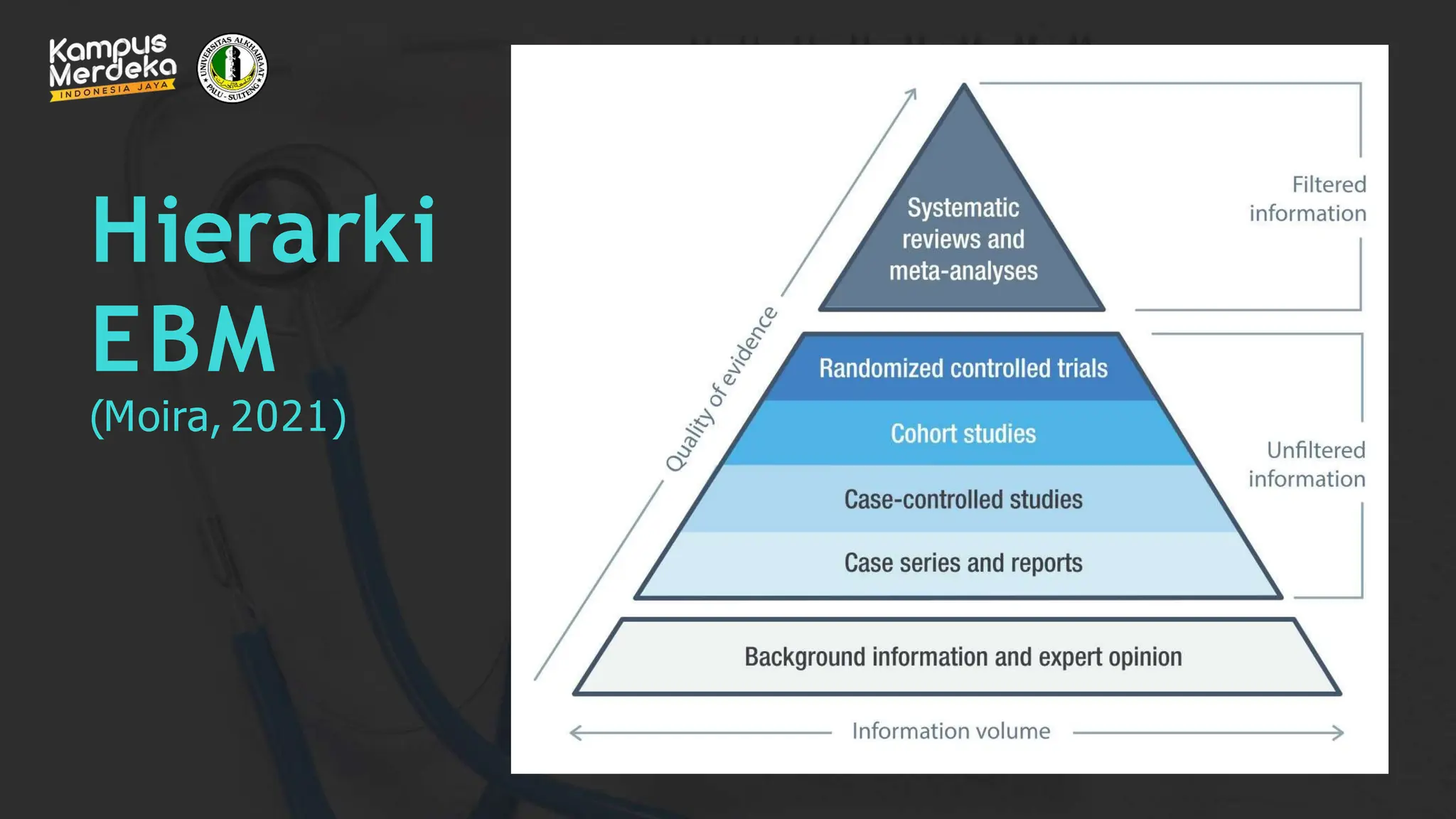 6. EBM dalam Penelitian Kesehatan Farmasi.pptx