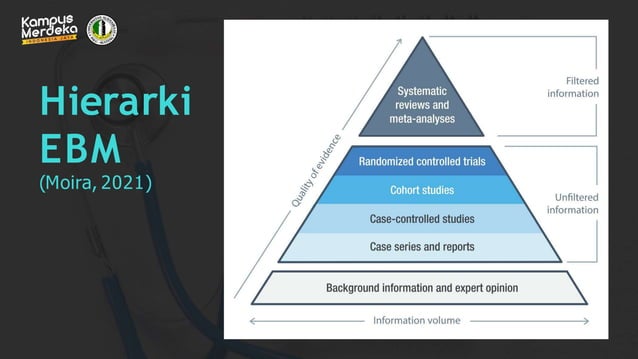 6. EBM dalam Penelitian Kesehatan Farmasi.pptx