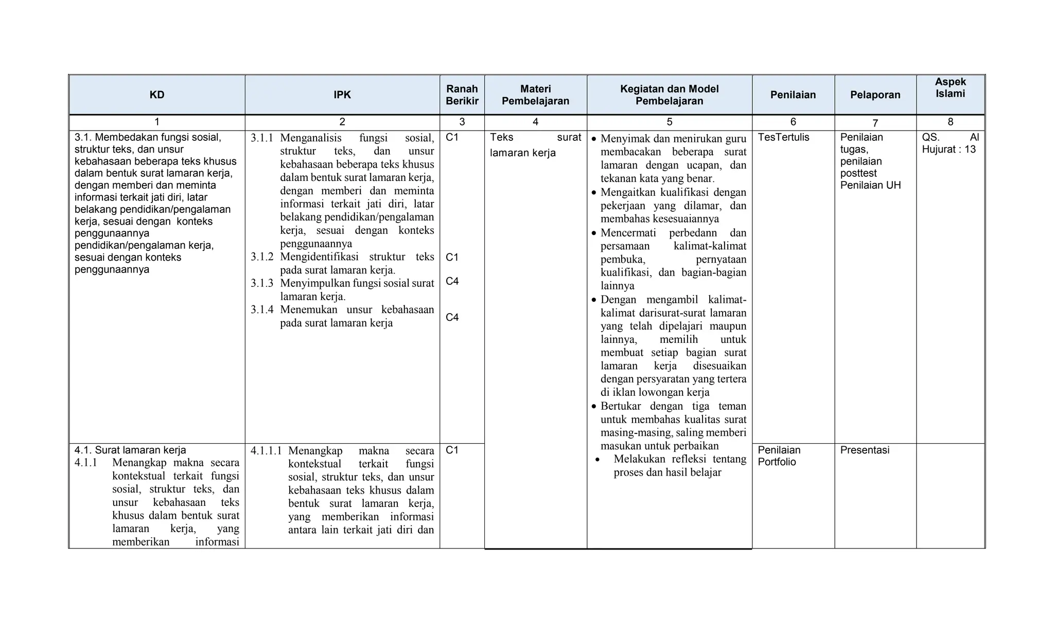 Analisis SKL, KI, KD sem 1 kelas XII.docx