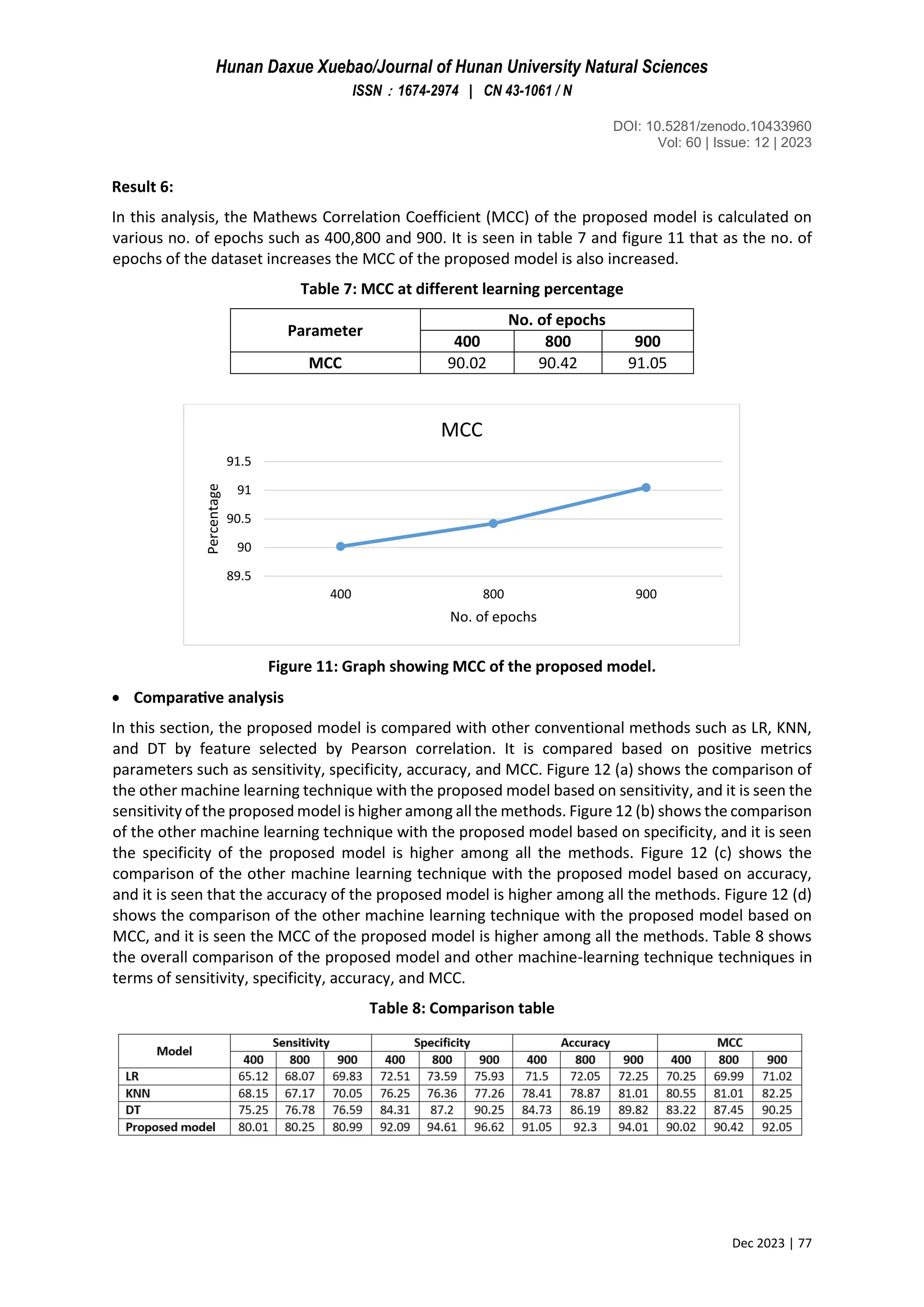 Cardiovascular Disease Detection Using Machine Learning And Risk Classification Based On Fuzzy