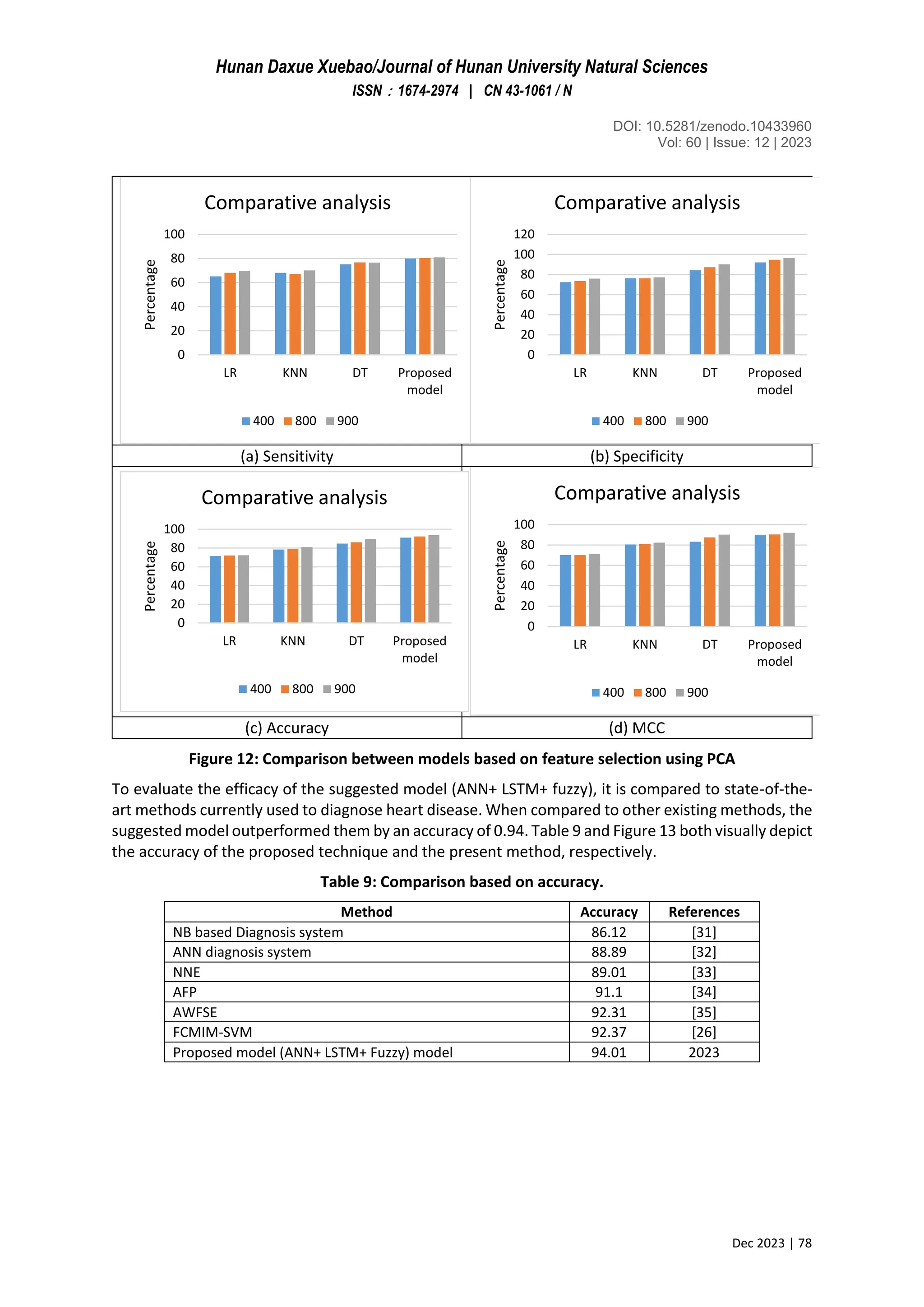 Cardiovascular Disease Detection Using Machine Learning And Risk Classification Based On Fuzzy