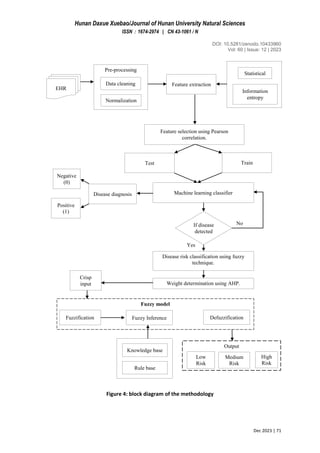 CARDIOVASCULAR DISEASE DETECTION USING MACHINE LEARNING AND RISK ...