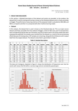 CARDIOVASCULAR DISEASE DETECTION USING MACHINE LEARNING AND RISK ...