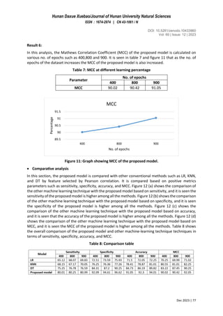CARDIOVASCULAR DISEASE DETECTION USING MACHINE LEARNING AND RISK ...