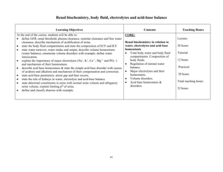 6. BIOCHEMISTRY.pdf 2. PREFACES - MBBS COURSE CURRICULAM DOCS | PDF