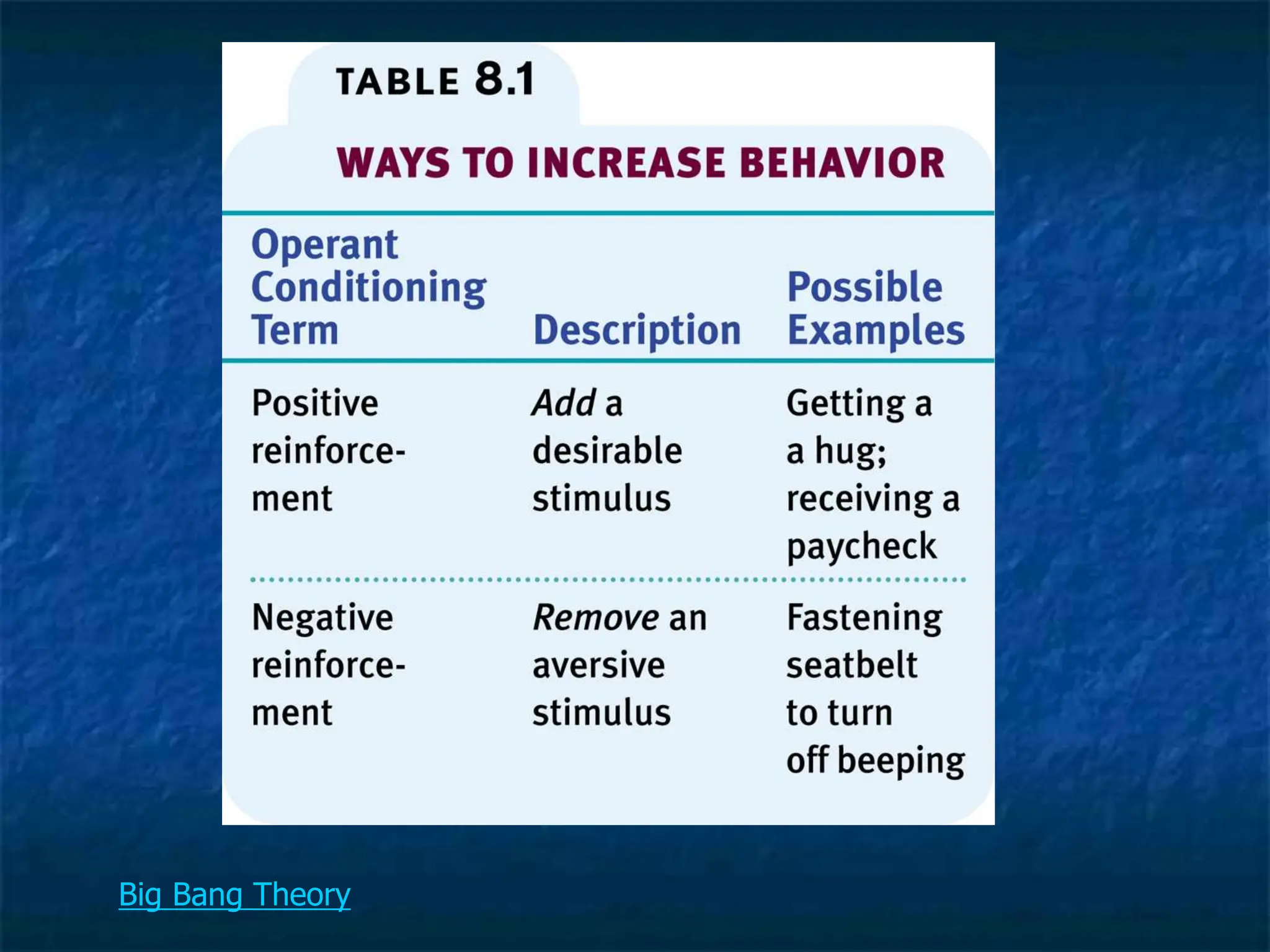 Operant Conditioning in Psychology of skinner.ppt