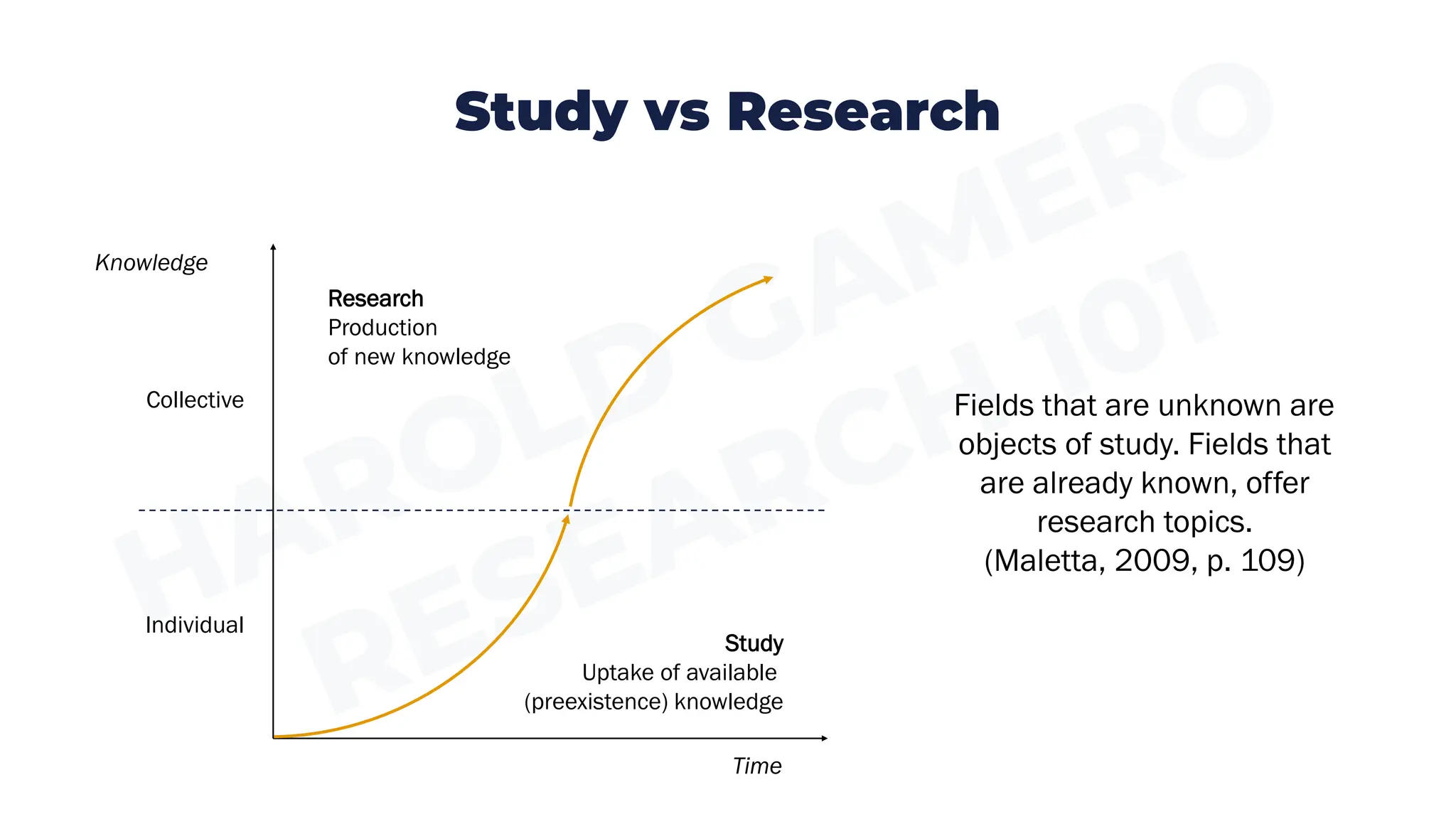 Research 101: What is (Scientific) Research | PDF