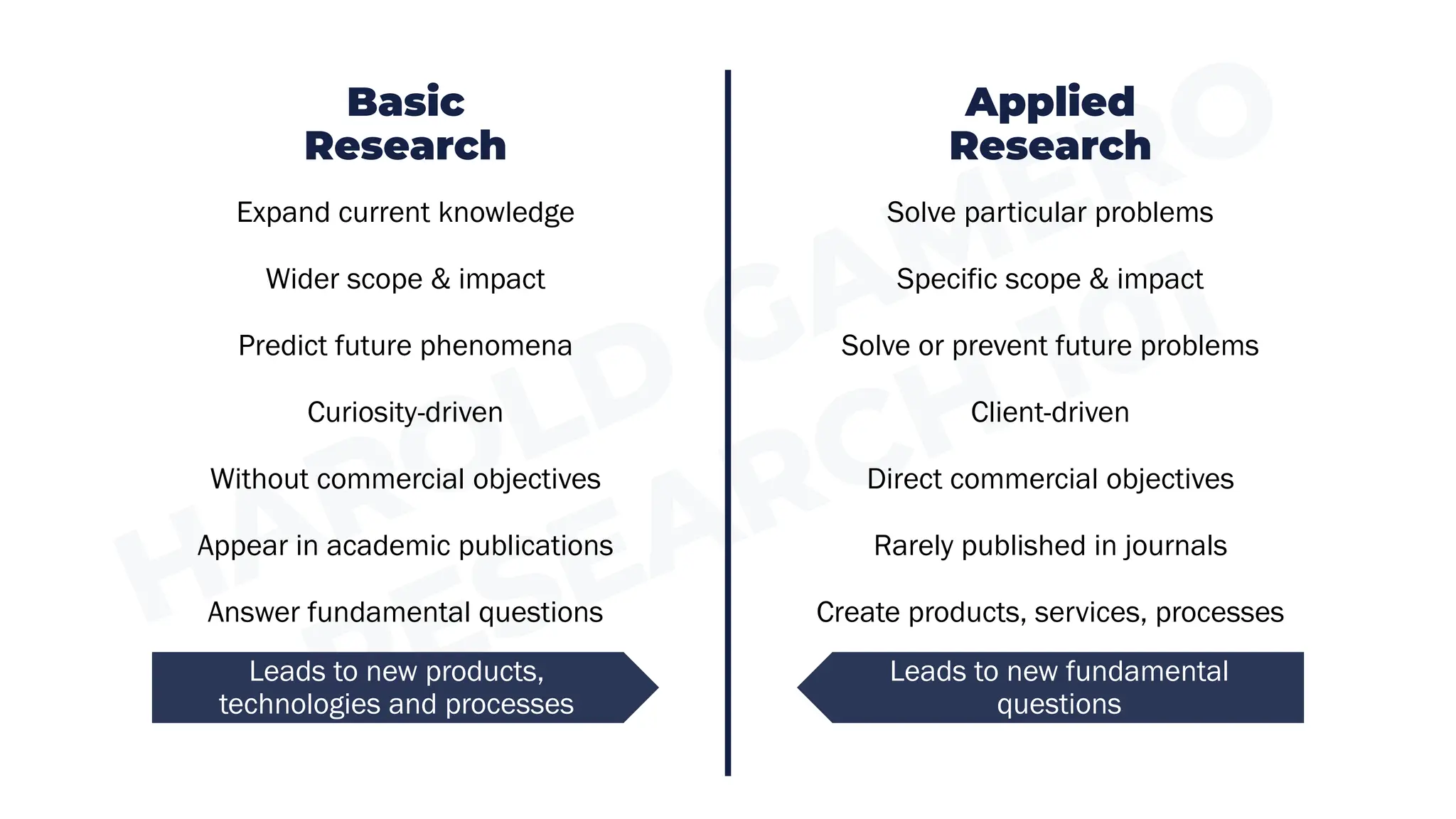 Research 101: What is (Scientific) Research | PDF