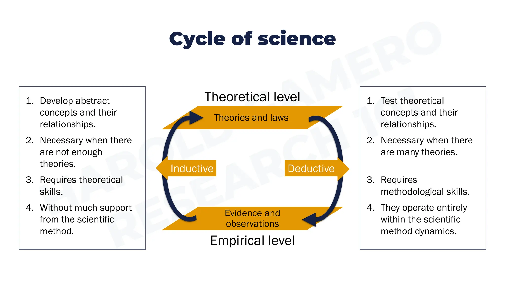 Research 101: What is (Scientific) Research | PDF