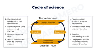 Research 101: What is (Scientific) Research | PDF
