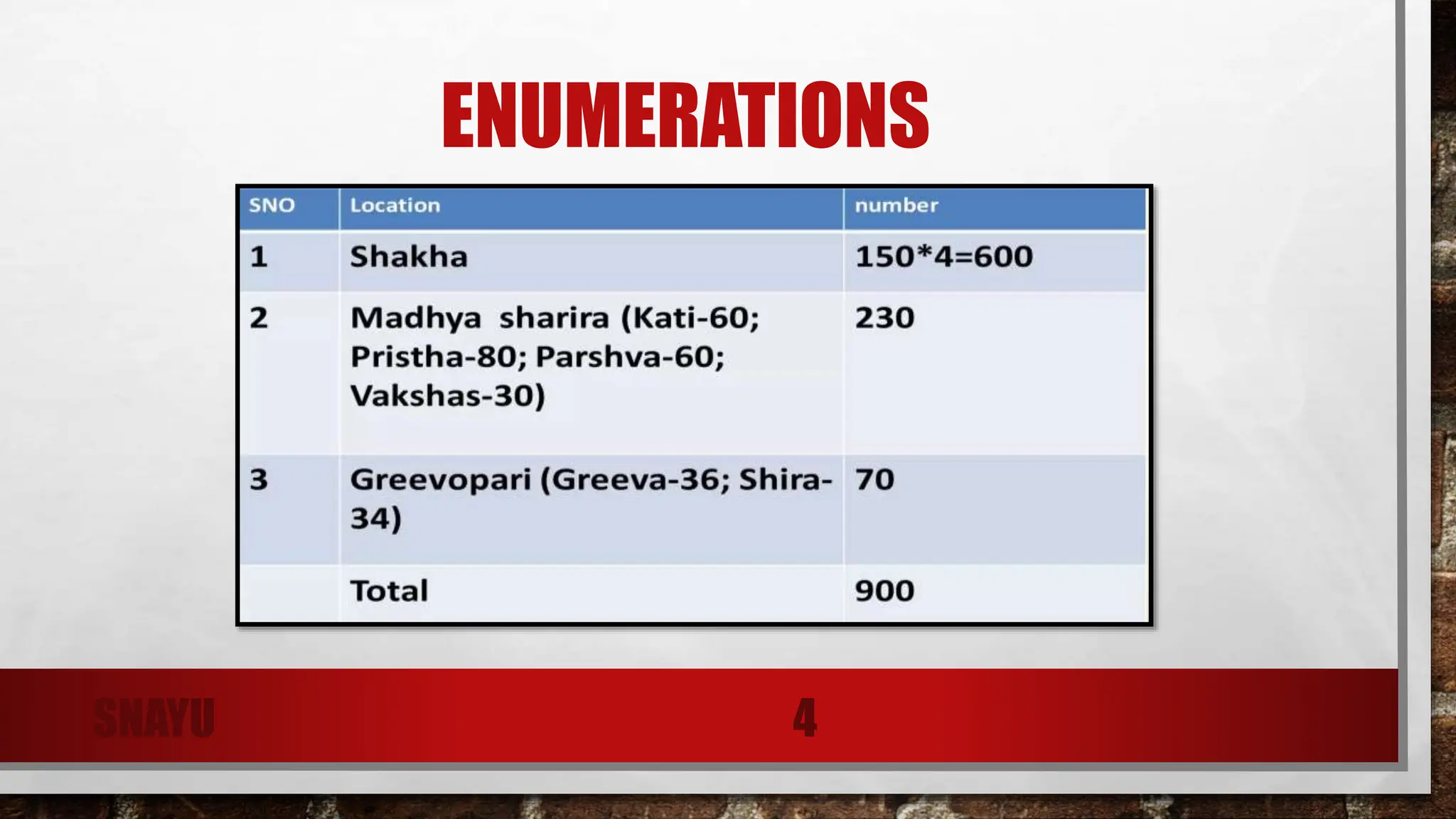 SNAYU SHAREERA OF SHAREERA RACHANA BY DR AJITH KUMAR | PPTX