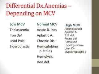 Anemia; causes, types, laboratory investigations | PDF