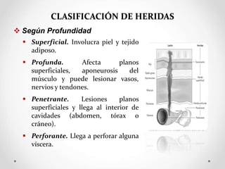 HERIDAS QUIRURGICAS CUIDADOS DE ENFERMERIA | PPT
