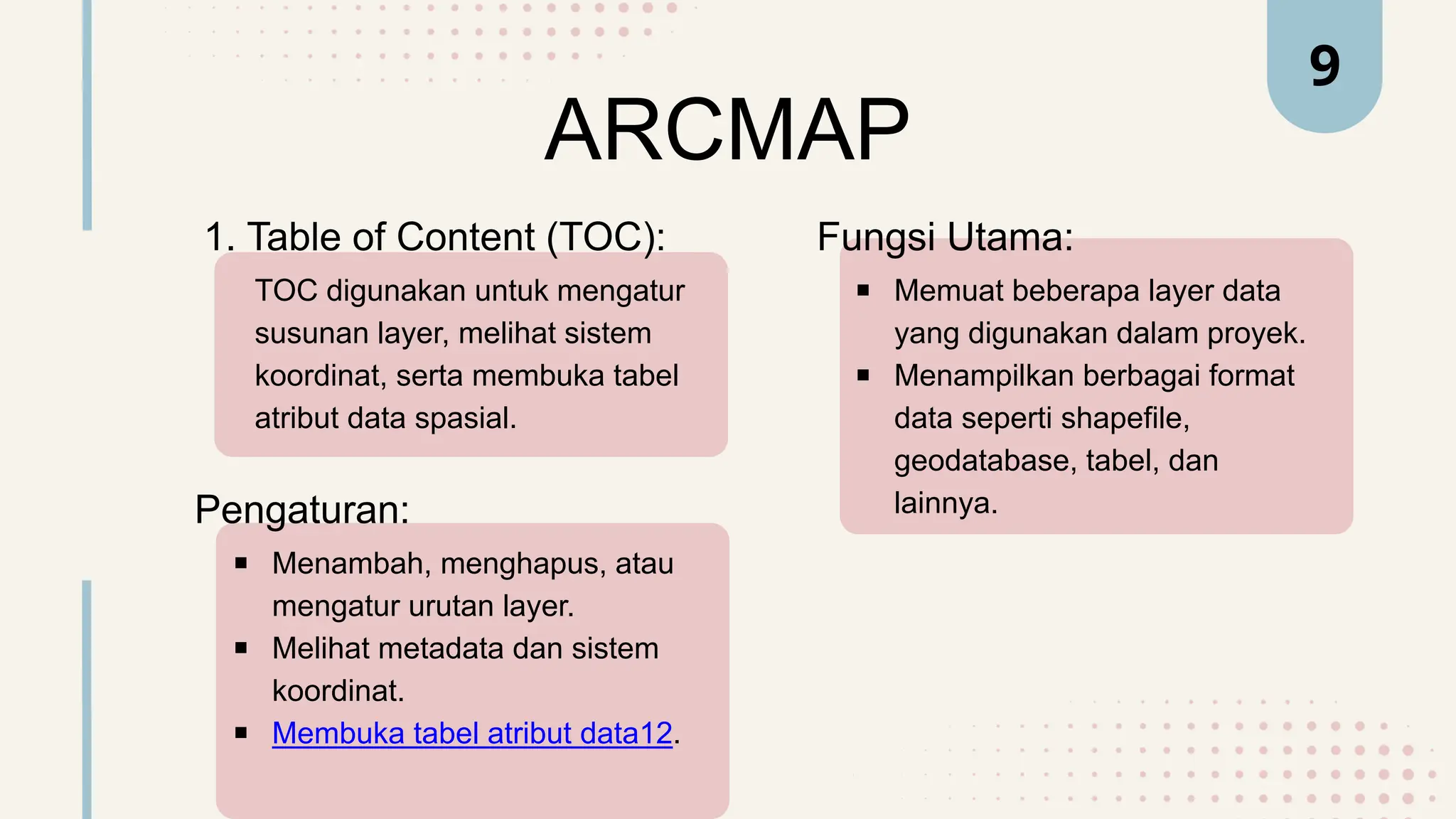 6. Pengenalan Aplikasi GIS dan menu-menunya.docx - Presentation.pptx