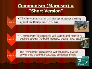 6. Week 5 Communism Marxism.ppt, International Relations | PPT