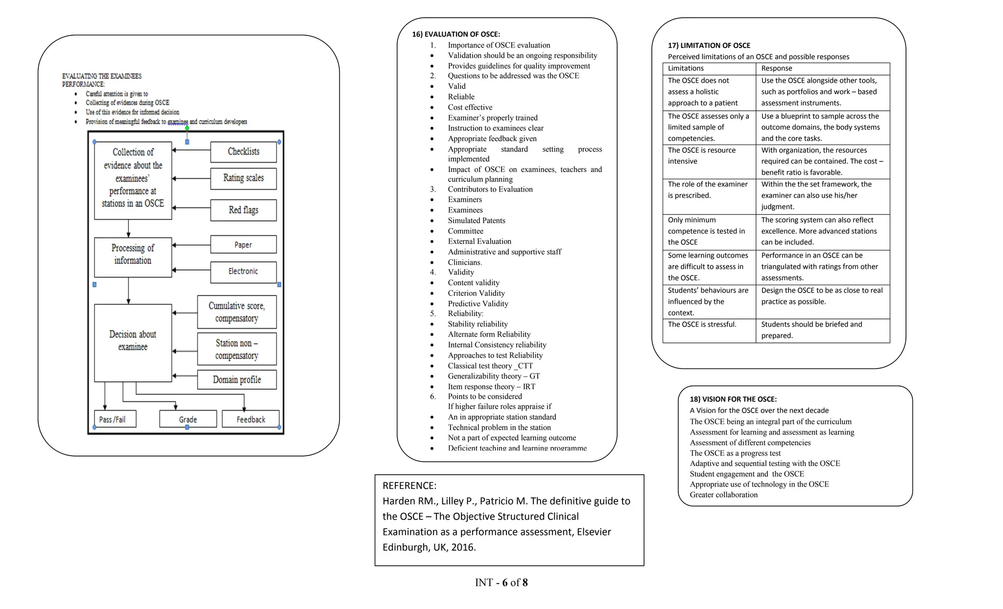 6. OSPE - FOR MENTAL HEALTH NURSING (5th semester B.Sc Nursing students ...