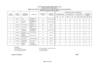 6. OSPE - FOR MENTAL HEALTH NURSING (5th semester B.Sc Nursing students) | PDF