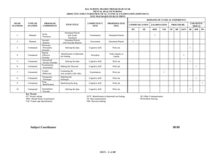 6. OSPE - FOR MENTAL HEALTH NURSING (5th semester B.Sc Nursing students) | PDF