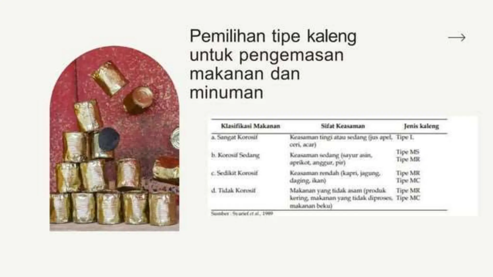 Ppt Kemasan Bahan Makanan Jenis Logam Ppt