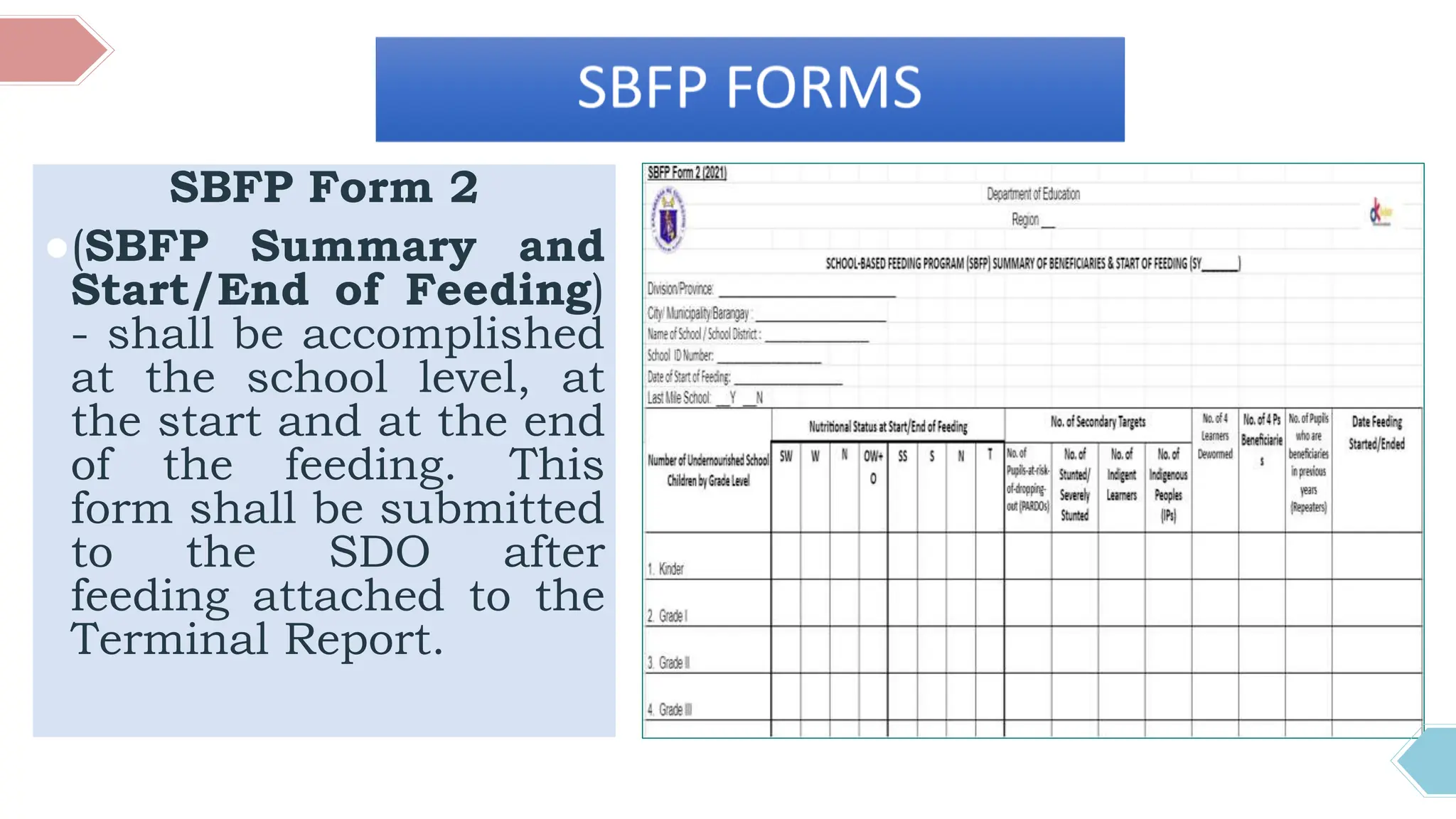 6. SBFP-FORMS-2021-2022.pptx FOR NUTRITION AND HEALTH | PPTX