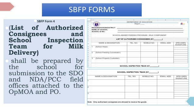 6. SBFP-FORMS-2021-2022.pptx FOR NUTRITION AND HEALTH | PPTX | Food & Drink