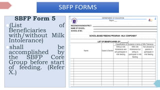 6. SBFP-FORMS-2021-2022.pptx FOR NUTRITION AND HEALTH | PPTX | Food & Drink