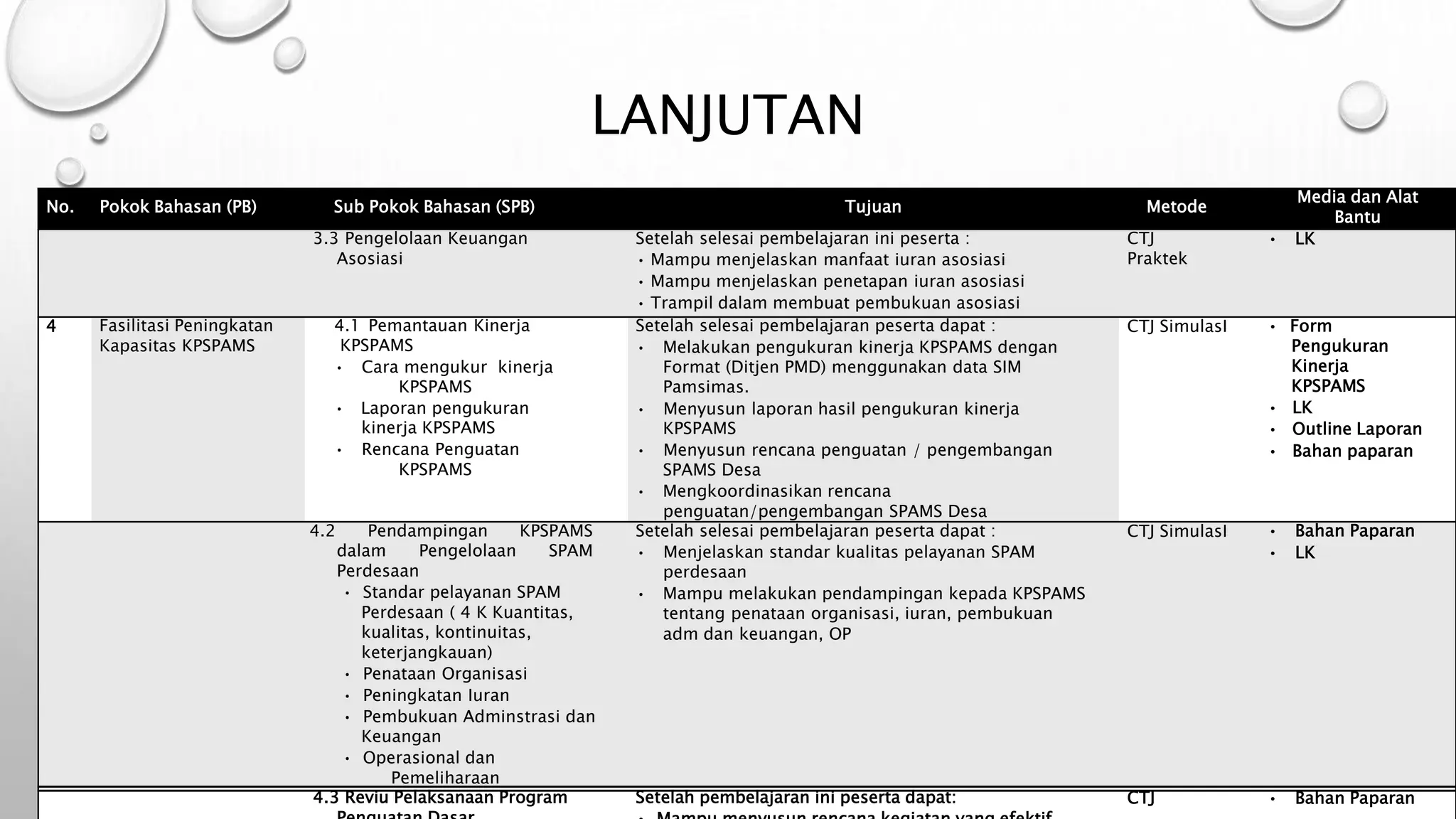 MATERI PELATIHAN UNTUK KPI 3 Pamsimas III.pptx