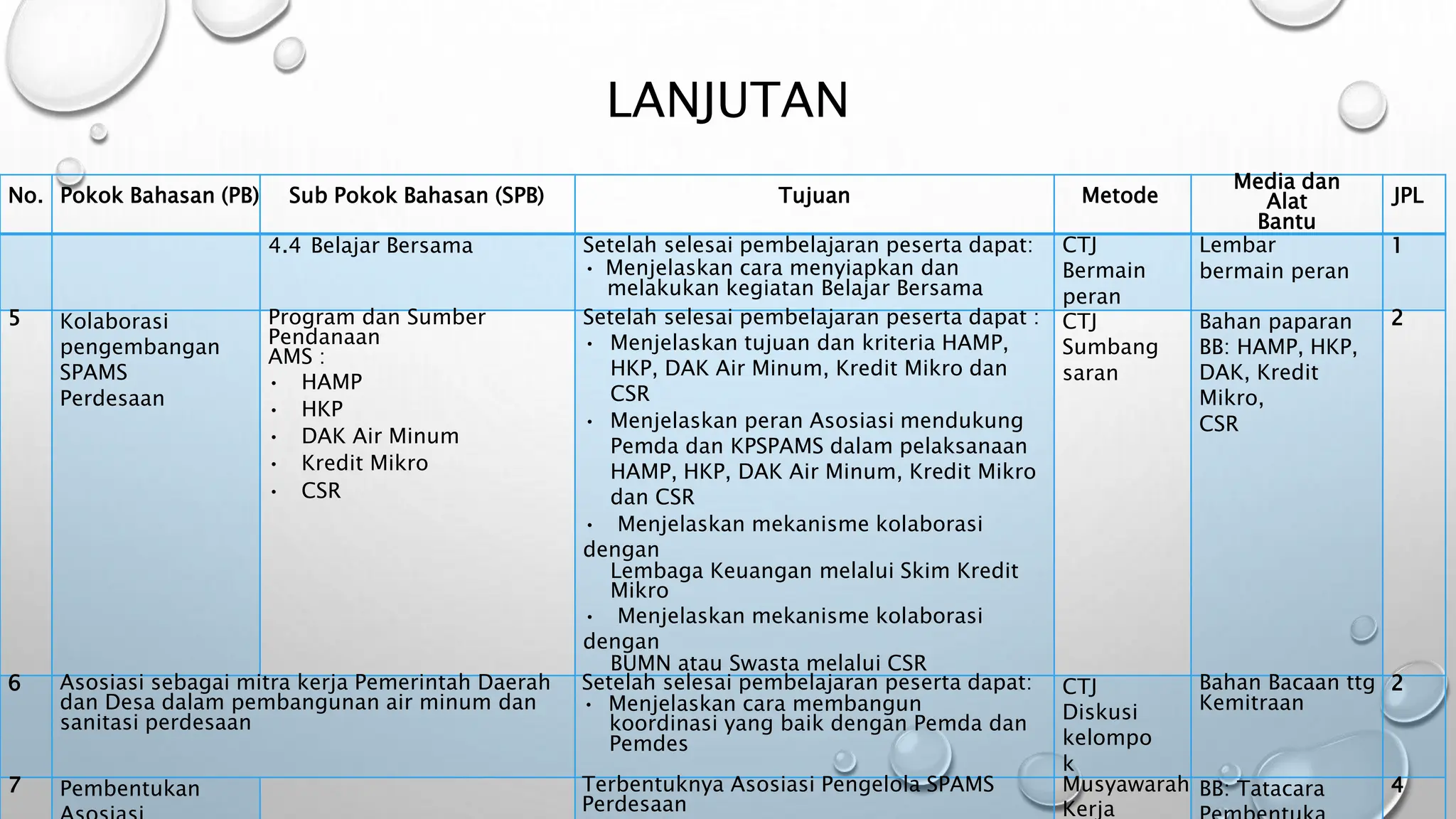 MATERI PELATIHAN UNTUK KPI 3 Pamsimas III.pptx