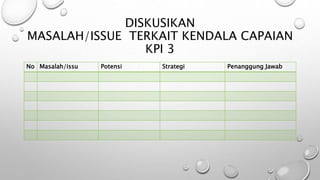 MATERI PELATIHAN UNTUK KPI 3 Pamsimas III.pptx
