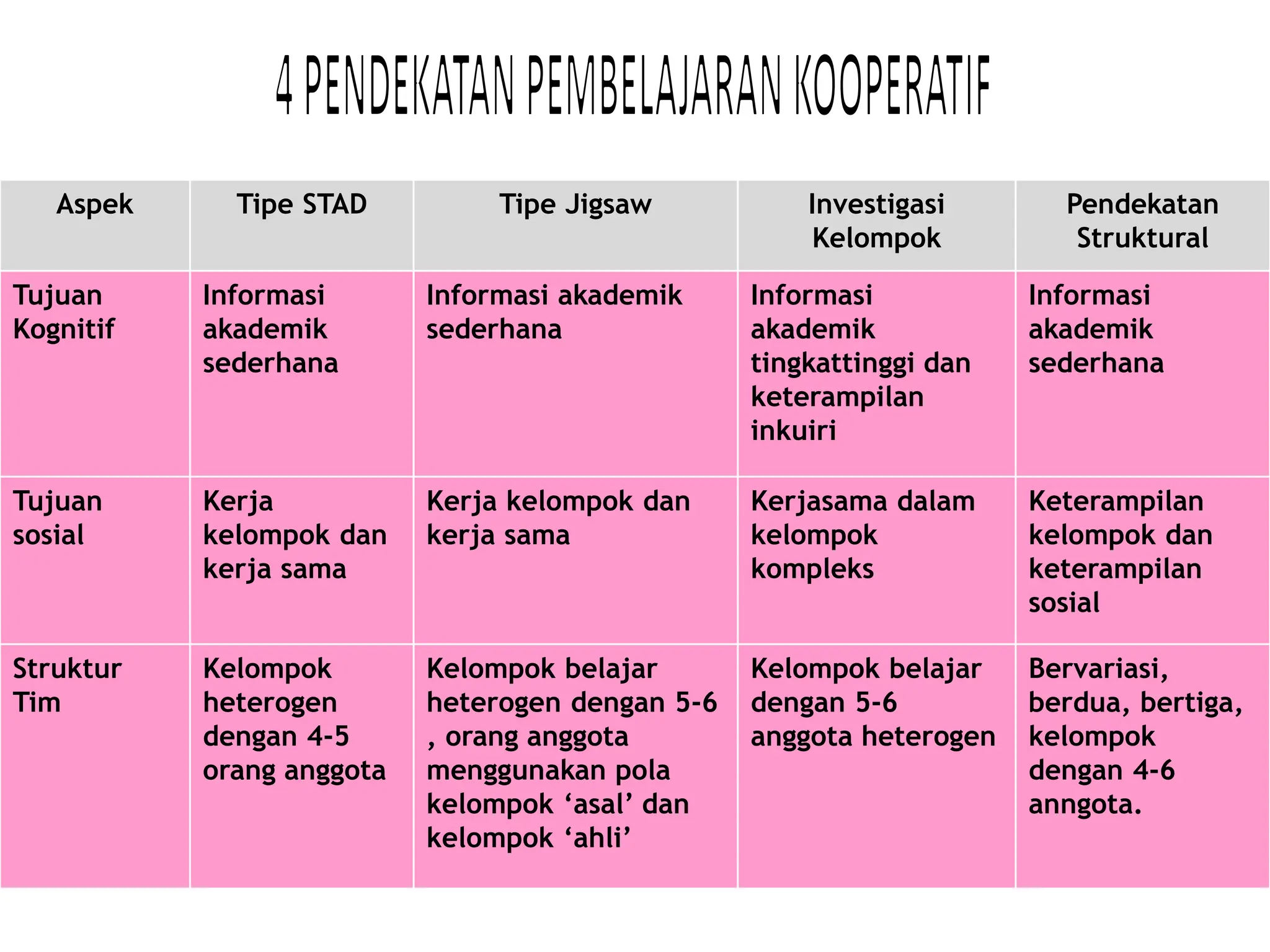 6. PEMBELAJARAN INOVATIF (PERKERTI-REVISI)_Irwan Akib.pdf