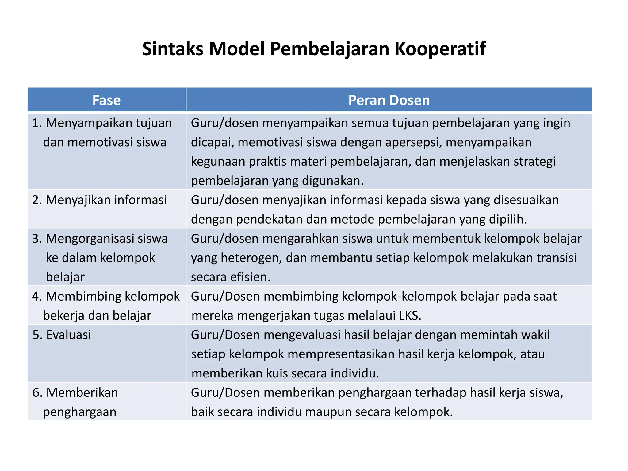 6. PEMBELAJARAN INOVATIF (PERKERTI-REVISI)_Irwan Akib.pdf